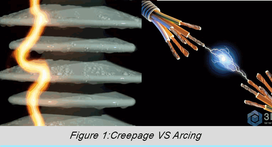 What are the main reasons that can lead to the burning of transformers ...