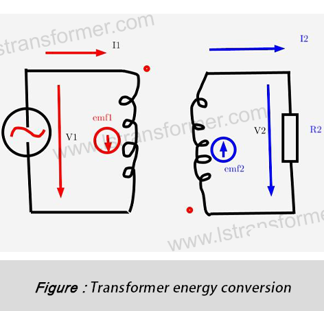 How to Suppress Reactor Resonance Overvoltage? – Collaborative Design ...